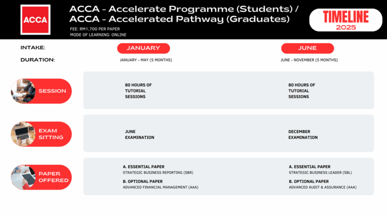 ACCA-ACCELERATE - Accountancy Mentor