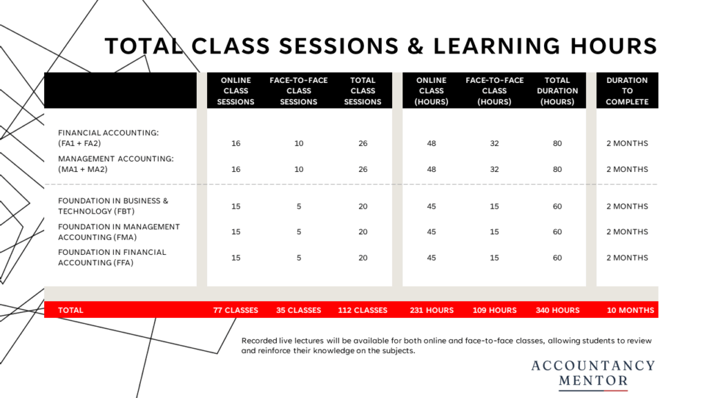 ACCA-FIA - Accountancy Mentor