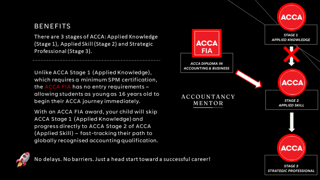 ACCA-FIA - Accountancy Mentor