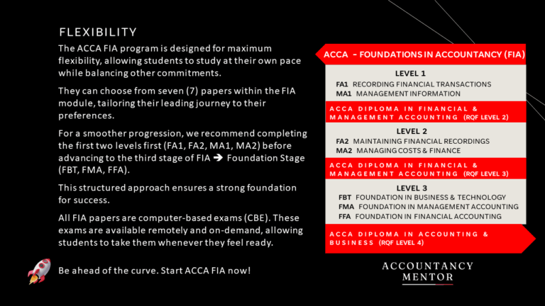 ACCA-FIA - Accountancy Mentor