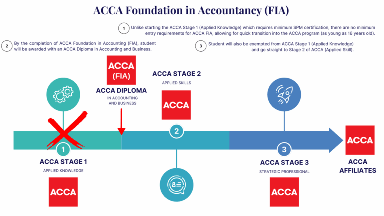 ACCA-FIA - Accountancy Mentor