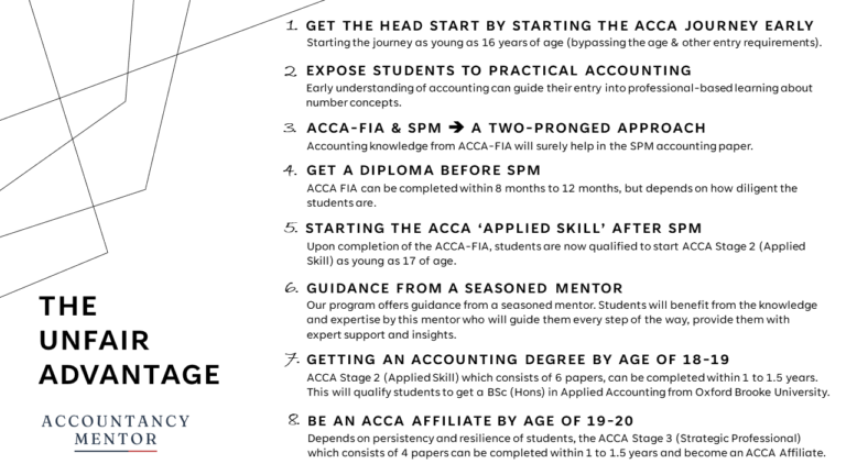 ACCA-FIA - Accountancy Mentor