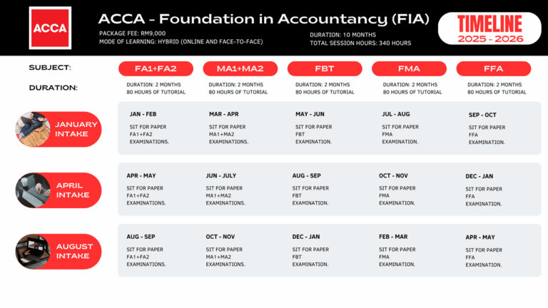 ACCA-FIA - Accountancy Mentor