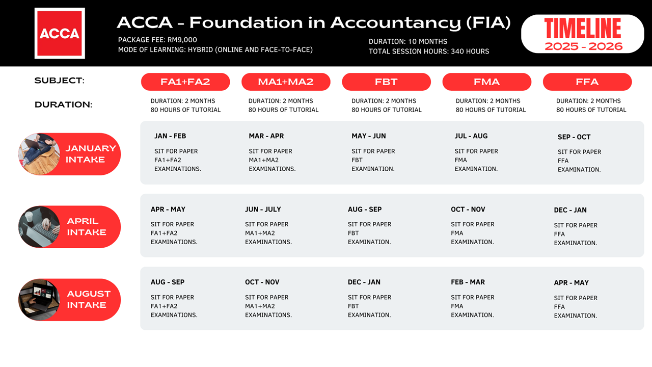 ACCA-FIA - Accountancy Mentor