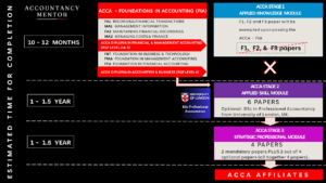 ACCA-FIA - Accountancy Mentor